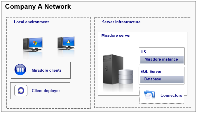 Infrastructure examples